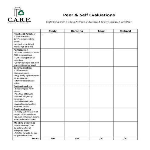 Peer & self evaluations table edit (2) | PDF