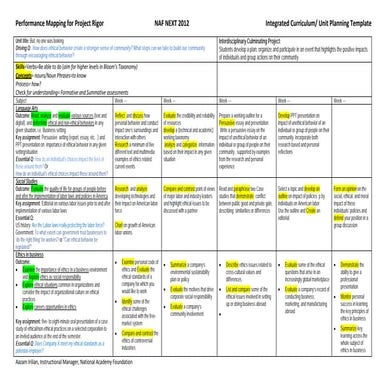 Peformance Mapping for Project Rigor | PDF