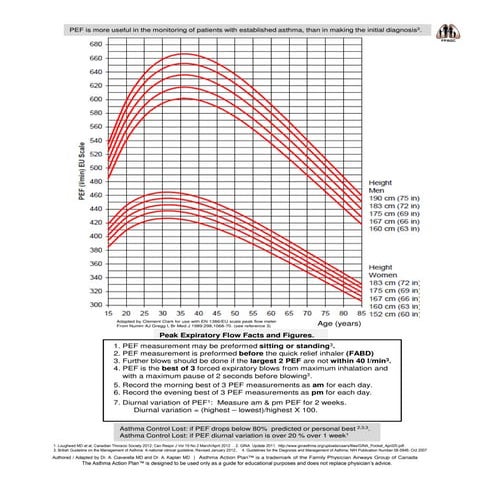 Pef reference and chart | PDF