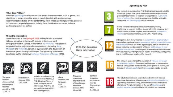 Pegi powerpoint | PPT