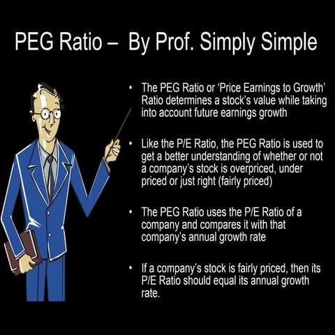 Peg ratio | PPS