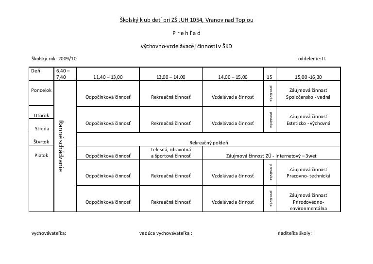 Prehľad výchovno-vzdelávacej činnosti v ŠKD