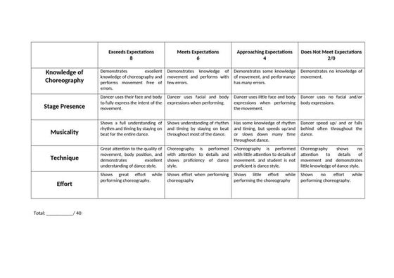 Rubric for folk dance | DOC | Education