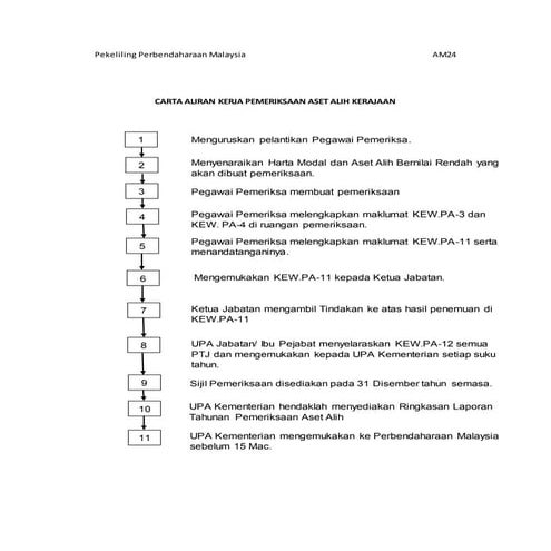 Pekeliling perbendaharaan malaysia am24 | PDF
