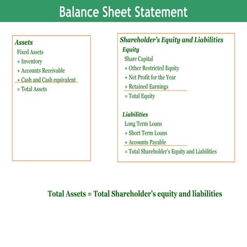 Balance Sheet Statement | PPT