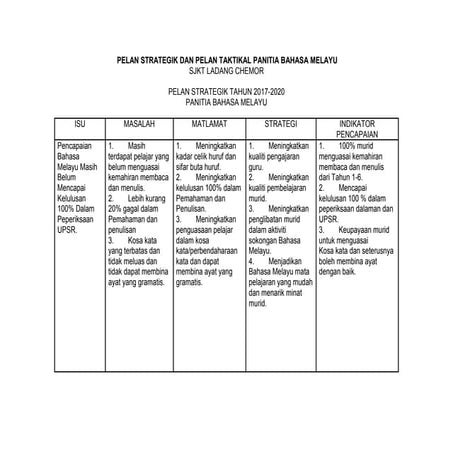 Pk07 1 format surat panggilan mesyuarat | DOC