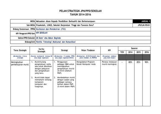 contoh dokumen PInTaS ts25 Sekolah rendah 2021.doc