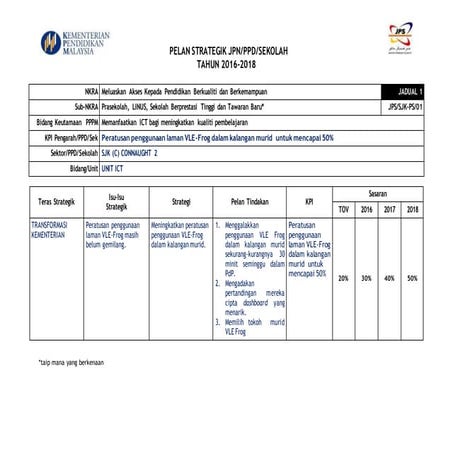 Pelan strategik sjk c connaught 2 | DOCX