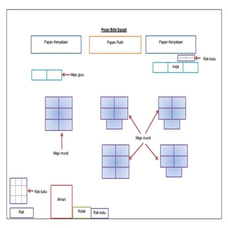 Pelan bilik darjah | PPT