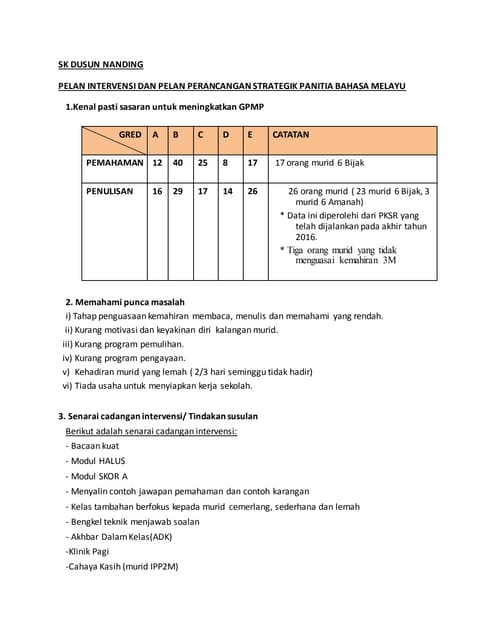 Pas Keluar Kelas 2040.pptx