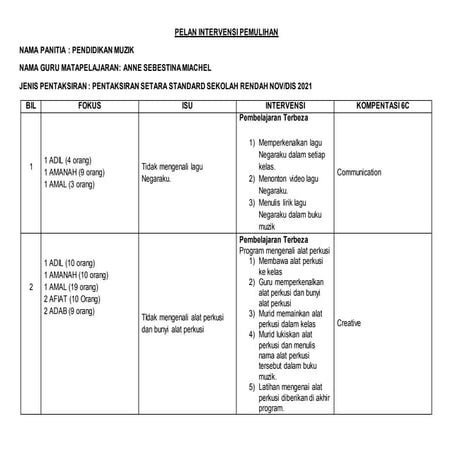 Intervensi matematik -cikgu loman.docx