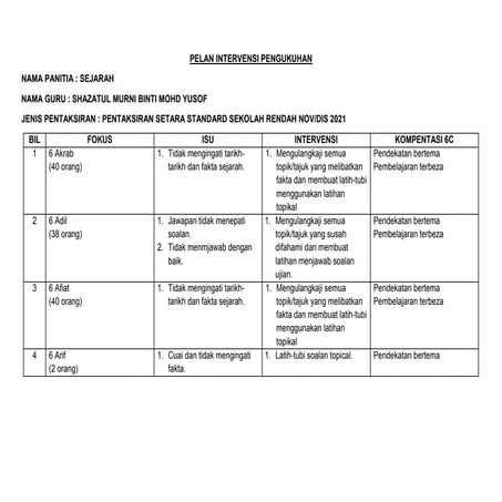 PELAN INTERVENSI PEMULIHAN DAN PENGAYAAN PANITIA sejarah.docx