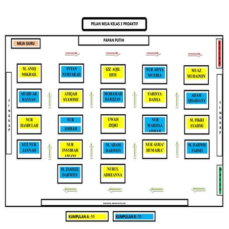 PELAN MEJA KELAS | DOC