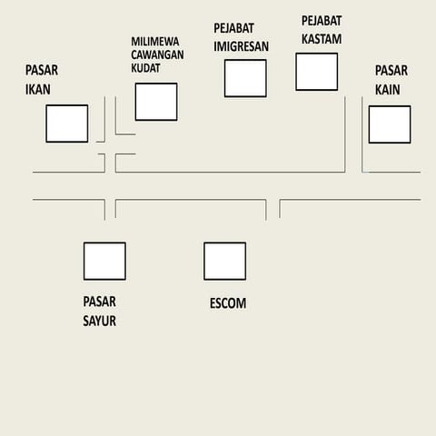 Pelan Milimewa Superstore Sdn Bhd Cawangan Kudat | PPTX