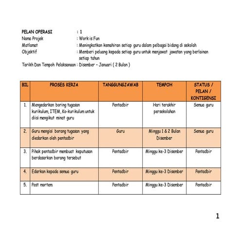 Pelan operasi | DOCX