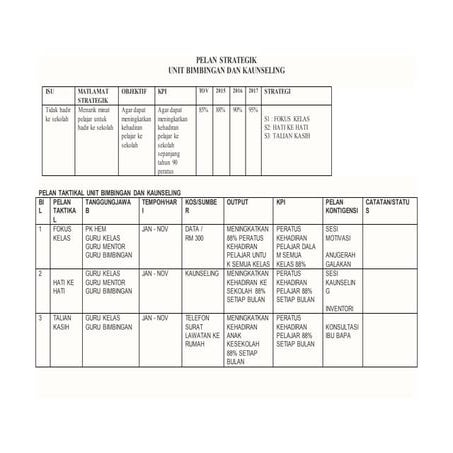 Pelan strategik | PPT