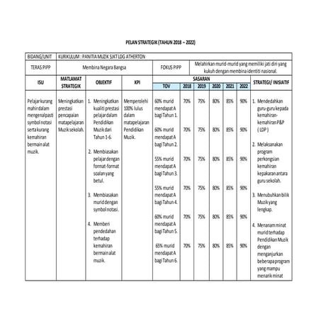 Pelan strategik | DOCX