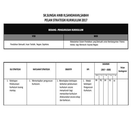 Pelan strategik hem_2016-2020 | DOC