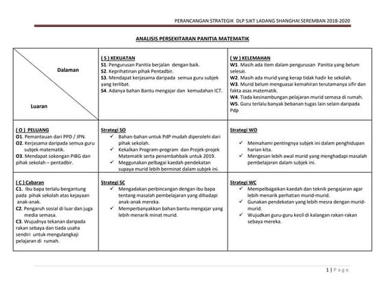 Bengkel Pembentangan Penyelaras KT 2024.pptx