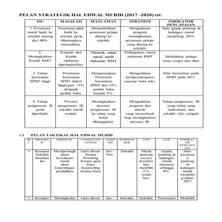 PELAN STRATEGIK & TAKTIKAL HEM 2023-2026.doc