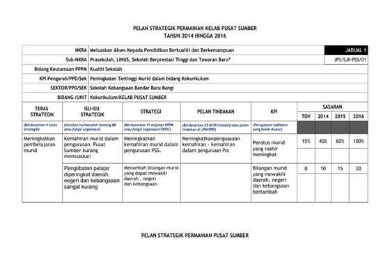 contoh dokumen PInTaS ts25 Sekolah rendah 2021.doc