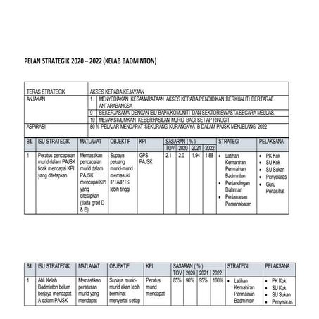 Pelan strategik kk (2020 2022) | DOCX