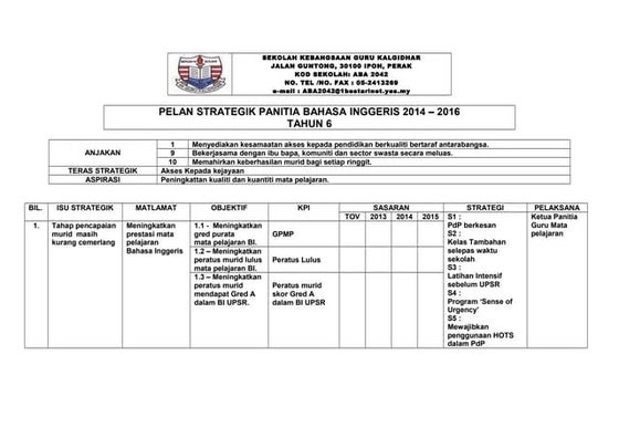 Format perancangan strategik sksbt 10 | PPT