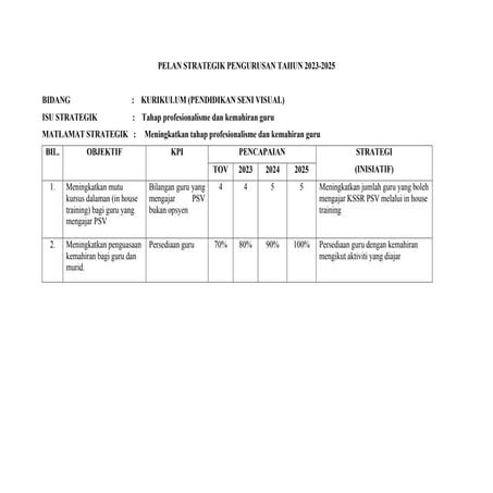 PELAN STRATEGIK PSV 2023 Panitia Pendidikan Seni Visual | DOC