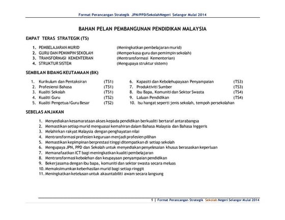 Borang learning walks | DOCX