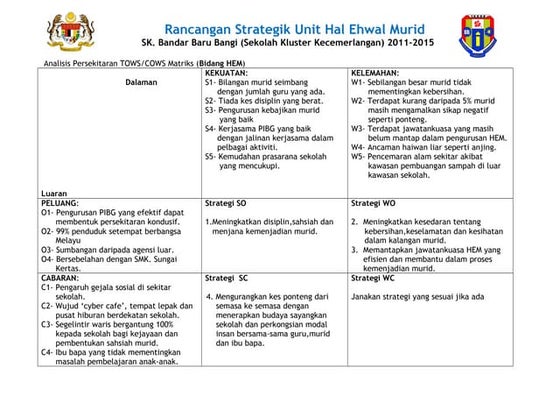 Contoh Perancangan strategik sekolah 2021 | PDF