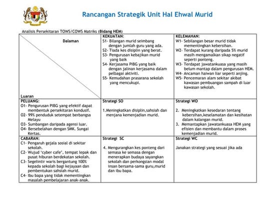 CONTOH OPR - SKDA.docx