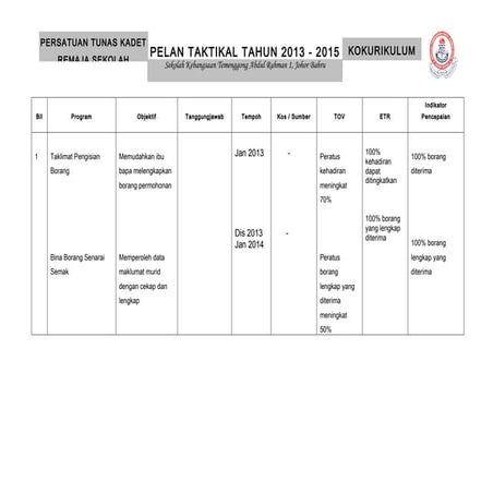 Pelan taktikal kwapm | DOC