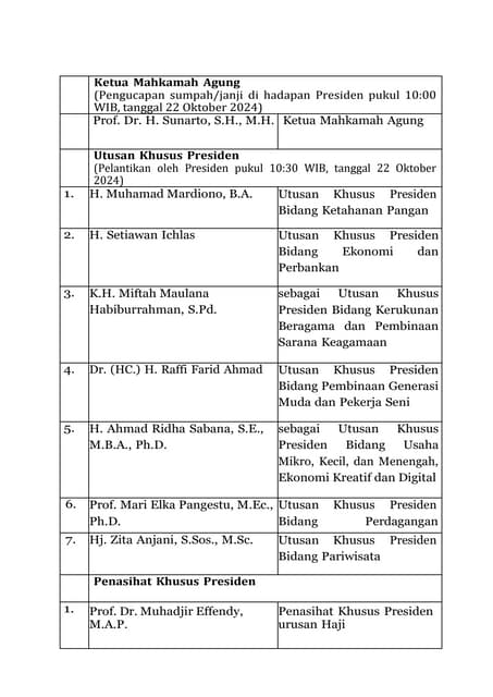 Surat Edaran Nomor 47/SE/2020 | PDF
