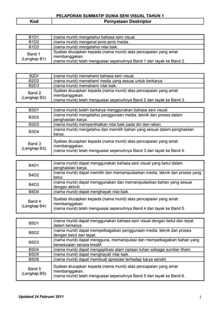 Warnakan gambar mengikut warna yang diberi | PDF Warnakan gambar mengikut warna yang diberi | PDF