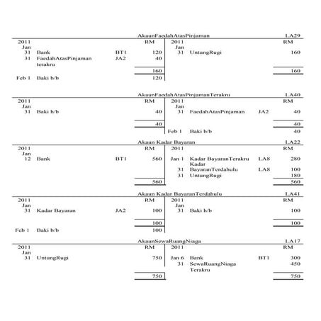 Pelarasan lejar 3 | DOCX