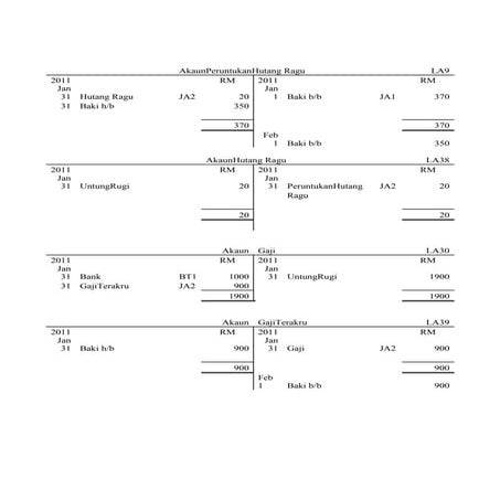Pelarasan lejar am 2 | DOCX