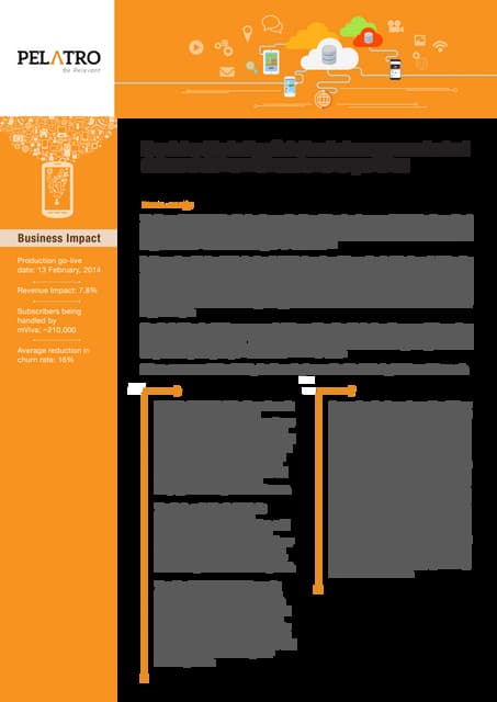 Pelatro-precision marketing solutions