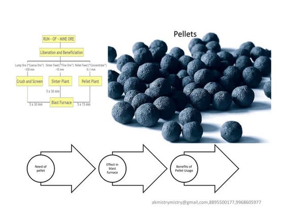Sintering plant | PPT