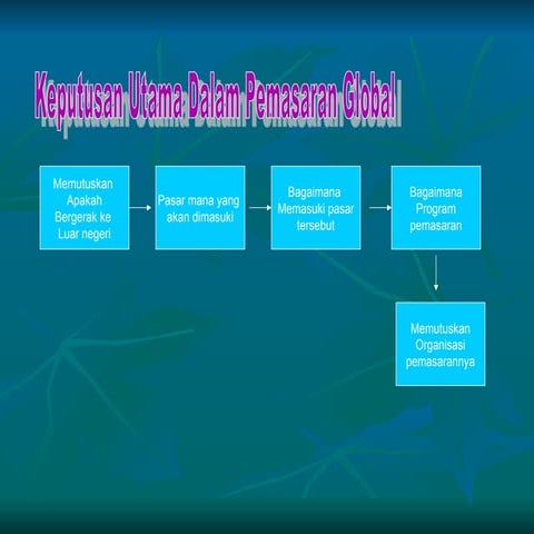 pemasaran global 1.ppt pemasaran internasional | PPT