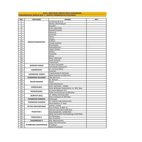 PEMBAGIAN BUS SEMAMMMMMMMMMRANG-KLATEN.pdf