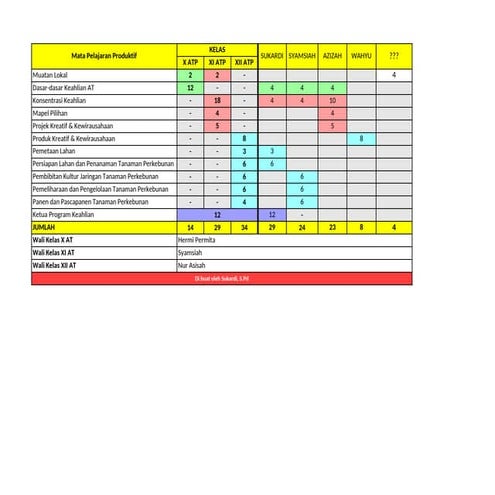 Pembagian Jam mengajar jurusan Atp 2.pdf