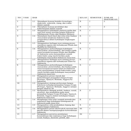 PEMBAGIAN MATERI SEJARAH.docx untuk pembealajaran sejarah di sma | DOCX