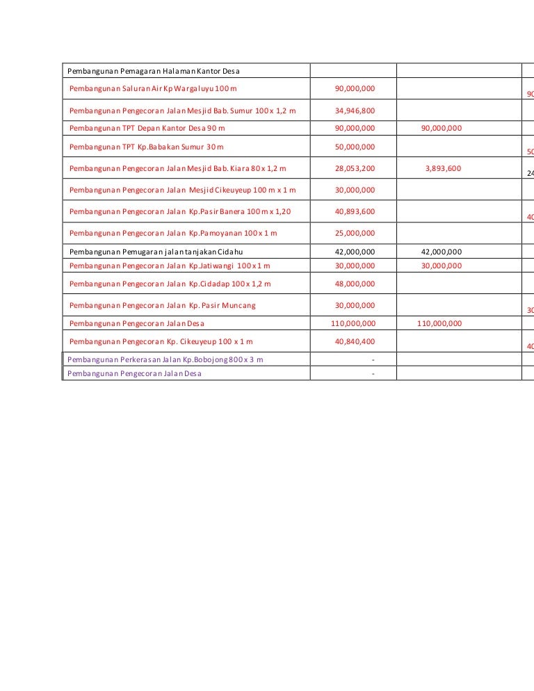 Pembangunan pemagaran halaman kantor desa