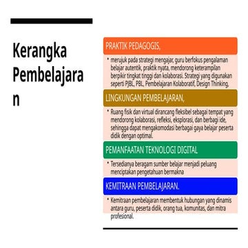 pembelajaran mendalam deep learning Work Shof - Copy - Copy (3).pptx
