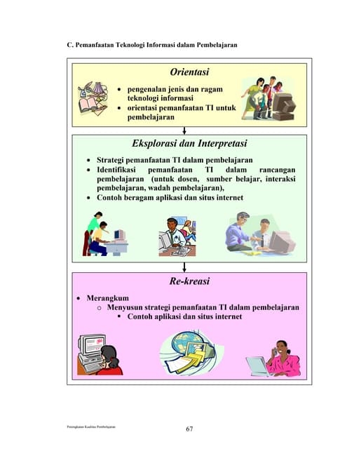 Odl competency based | PPT