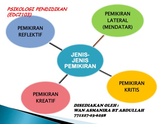 Contoh penulisan reflektif | PDF