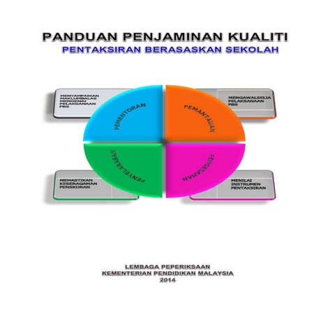 Pembugaran pbs | PPTX