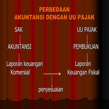 Pembukuan dan pencatatan | PDF