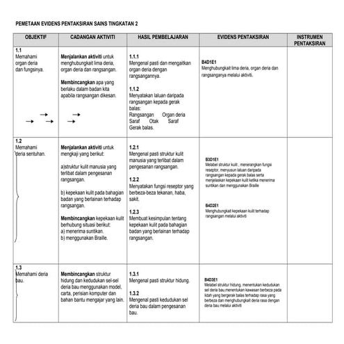 Pemetaan dsp tkt 2 | DOC