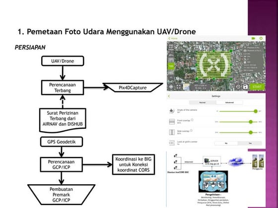 Drone UAV Mapping in Agriculture and result | PPT
